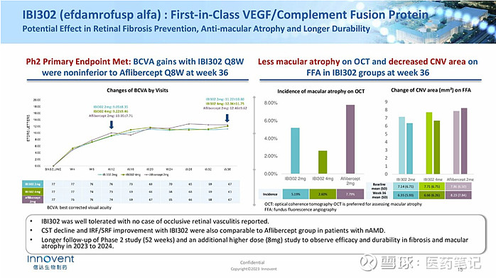 信达生物亮相JPM：4-5年内营收目标200亿元 Armstrong 2023年1月11日， 信达生物 在JPM2023大会上作报告。过去十年 ...