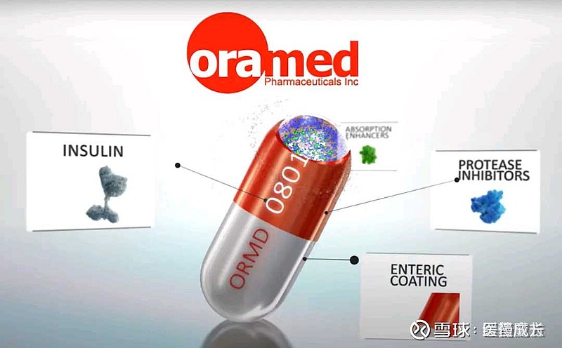 口服胰岛素胶囊 III 期研究失败，终止临床开发 1月12日， Oramed Pharmaceuticals宣布其口服胰岛素胶囊ORMD ...