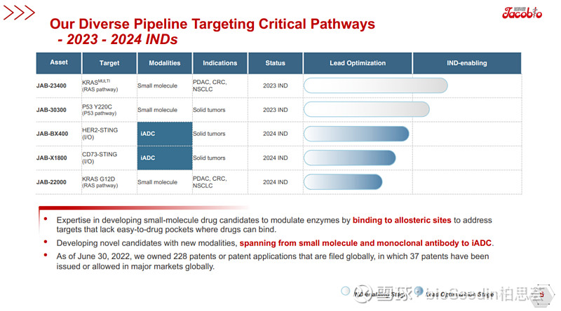 制药大厂不断加码的免疫激动ADC：TLR失利，STING兴起 01 TLR激动剂ADC：第一梯队首战皆败北免疫激动剂打开了ADC技术的一个全新 ...
