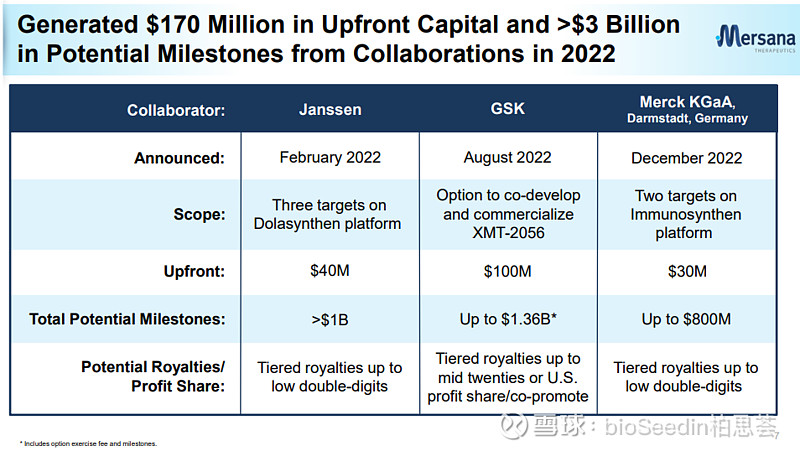 制药大厂不断加码的免疫激动ADC：TLR失利，STING兴起 01 TLR激动剂ADC：第一梯队首战皆败北免疫激动剂打开了ADC技术的一个全新 ...