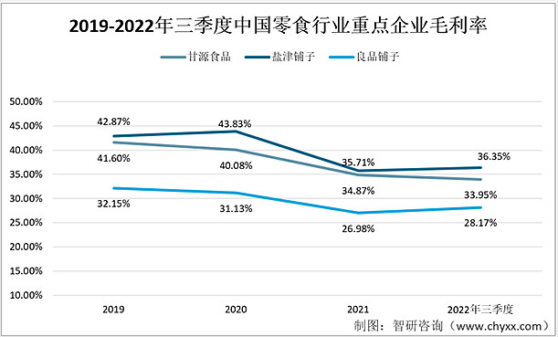 洞察趋势！一文读懂零食行业前景：零食行业的销售渠道呈现出多元化特点 [图] 一、企业简介随着我国经济的快速发展，人均可支配收入迅速提高；伴随着 ...