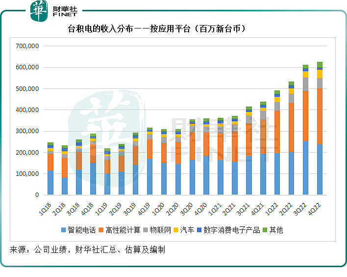 台积电，巴菲特买对了吗？ 近日最受市场关注的是巴菲特的增减持消息。港交所的数据显示，巴菲特还在继续减持$比亚迪股份(01211)$ （002594... - 雪球
