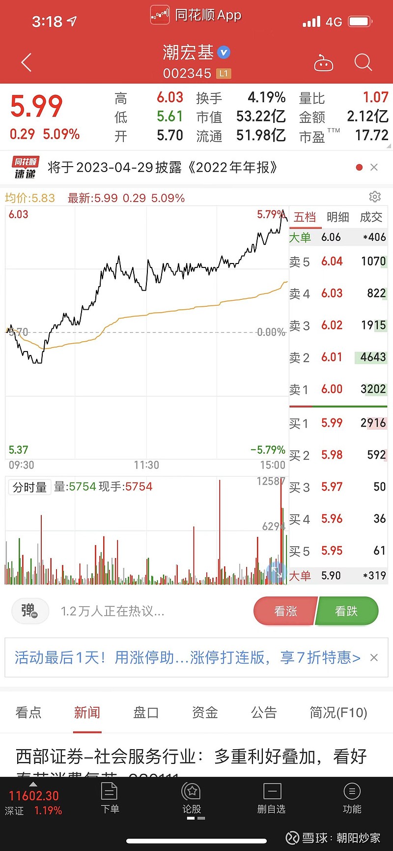 30万实盘 十倍股很多,我们如何抓住? 今日盈利132点 微微跑赢大盘,今天是家电 消费 建材的盛宴 ,有这个成绩我很满意了 潮宏基 5个点 前两天大跌5个点 雪球