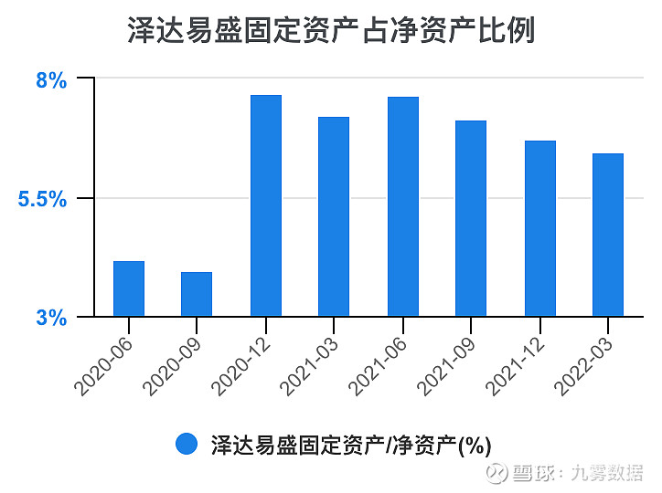 一次看完泽达易盛财务分析 $*ST泽达(SH688555)$ 泽达易盛年度收入，2021期数据为3.29亿元。 泽达易盛年度收入同比，2021 ...