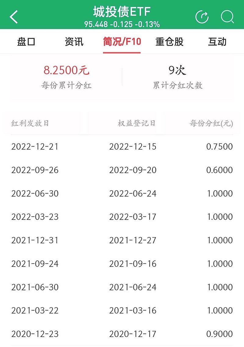 场内债券ETF及跟踪指数学习研究3——场内的一些债券ETF数据分析 以下是运营时间超过两年的债券ETF和跟踪指数的年度数据：以下是年度跟踪误差（指数收益率-ETF收益率的绝对值）数据：一些 ...