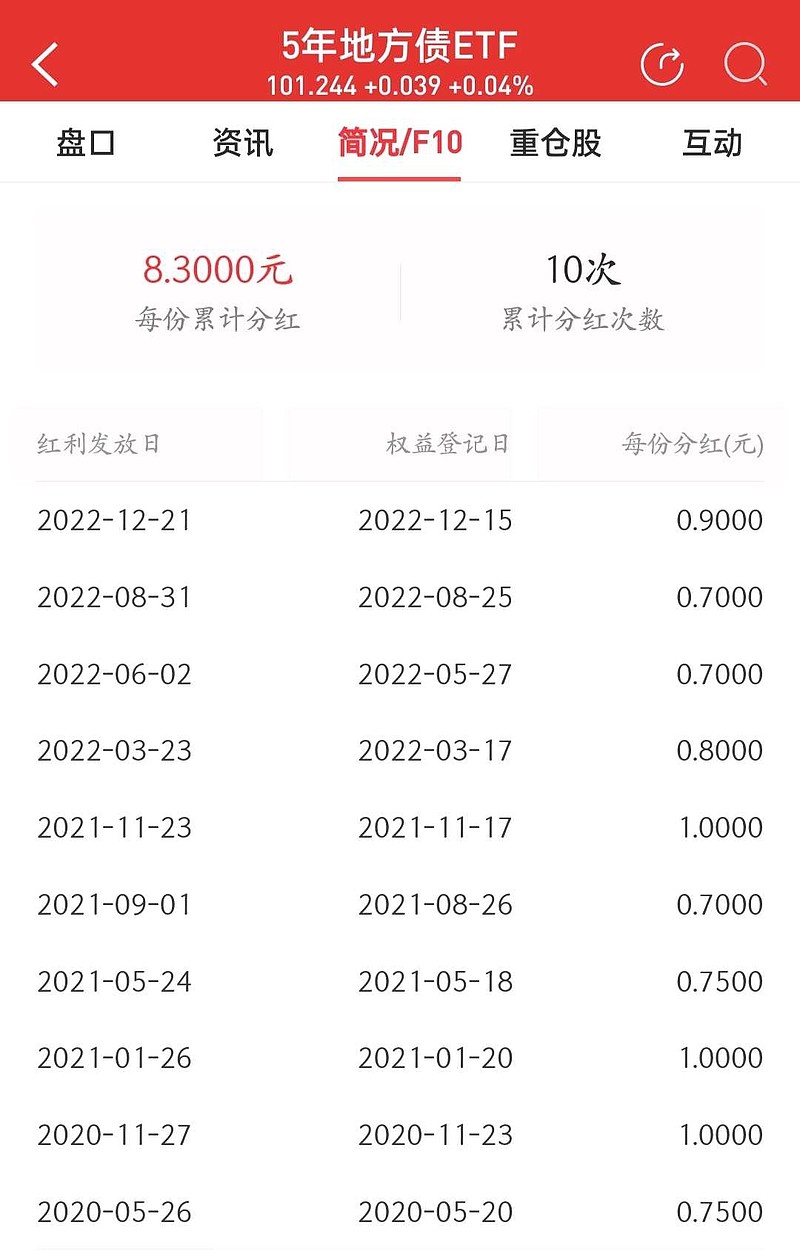 场内债券ETF及跟踪指数学习研究3——场内的一些债券ETF数据分析 以下是运营时间超过两年的债券ETF和跟踪指数的年度数据：以下是年度跟踪误差（指数收益率-ETF收益率的绝对值）数据：一些 ...