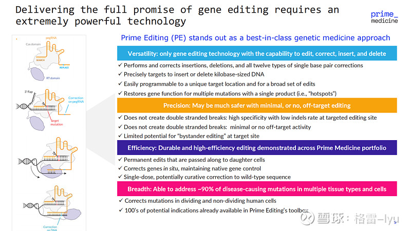 JPM 2023 Prime Medicine #格雷随记2023# 又是一个霸气侧漏的开头prime editing的优势1.通用：唯一同时 ...