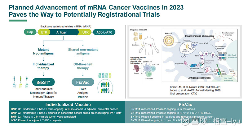 JPM 2023 BioNtech #格雷随记2023# 老规矩，先放一张新冠疫苗，20亿只，60%市占率拿了新冠疫苗的钱准备去砸的其他项目 ...