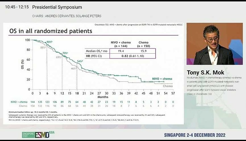 信达生物PD-1四药联合治疗EGFR耐药肺癌报产13个月还没有获批——三大原因？ （一）信达生物PD-1新适应症，上市申请长达13个月2022 ...