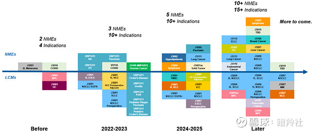 VV116再次登上NEJM：未来新冠最优解或是“联合P药”，获批将近？ 12月29日，全球权威期刊《新英格兰医学杂志》(NEJM)在线发表了 君实生物 VV116“头对头 辉瑞 PAXLOVI ...