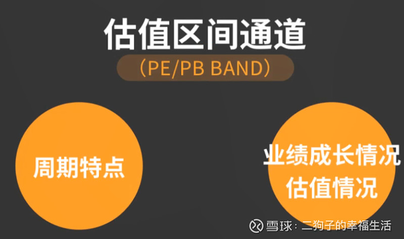 PE\PB BAND 神级功能来了，无价之宝 PE\PB BAND 分析工具的作用是什么按等间隔的PE倍数，股价实际的每股净利润，画出了5条线。由于净利润相同，市盈率... - 雪球