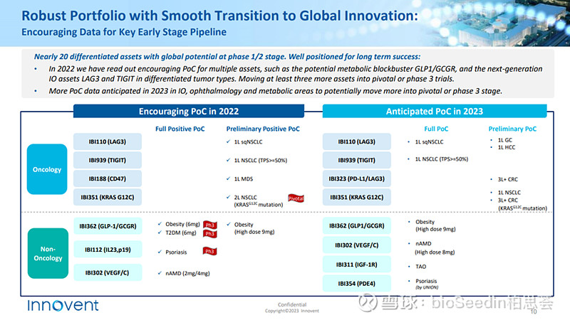 JPM2023 | Day4亮点：中国公司专场（附PPT合集） 2023年第41届 摩根大通 医疗保健会议（JPM）正式恢复线下召开，议程来到 ...