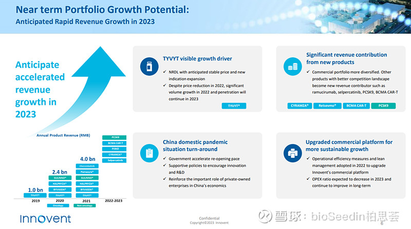 JPM2023 | Day4亮点：中国公司专场（附PPT合集） 2023年第41届 摩根大通 医疗保健会议（JPM）正式恢复线下召开，议程来到 ...