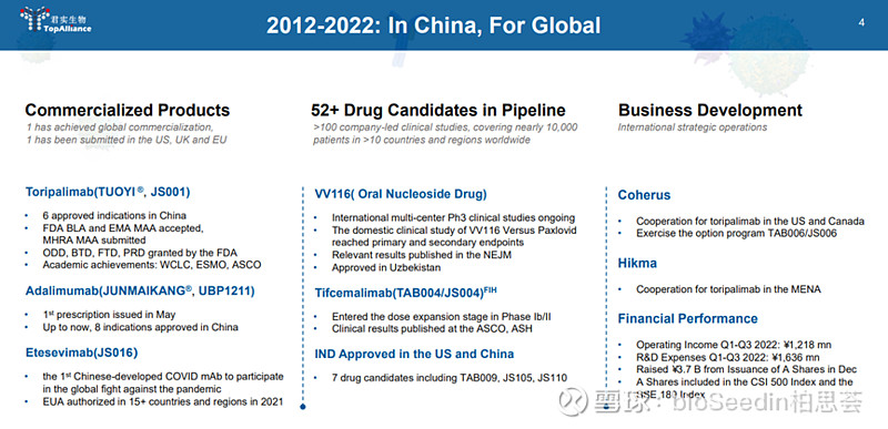 JPM2023 | Day4亮点：中国公司专场（附PPT合集） 2023年第41届 摩根大通 医疗保健会议（JPM）正式恢复线下召开，议程来到 ...