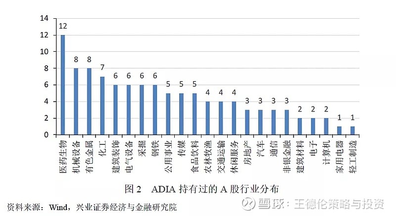 好书连载 | “巨无霸”外资如何投资中国？阿布扎比投资局（ADIA） 我们要讨论的第三家“巨无霸”是 中东地区最大的主权财富基金——阿布扎比投资局（Abu Dhabi Investment ...