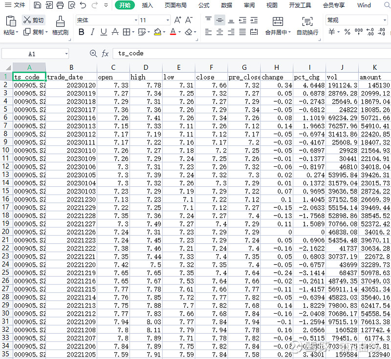 新版的tushare下载excel数据(csv)非常方便 作为一个比较知名的免费金融数据提供商，tushare在旧版的时候就比较有名。新版的tushare（网址网页链接）使用更加... - 雪球