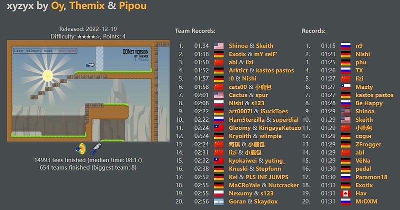 这几天在了解一个叫DDraceNetwork（简称：DDnet）的很小众的网络游戏。本来，我不大玩游戏的，但儿子说他玩D... - 雪球