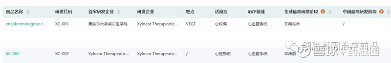 XyloCor基因疗法达到主要目标，为III期试验铺平道路 注：本文不构成任何投资意见和建议，以官方/公司公告为准；本文仅作 医疗健康 相关 ...