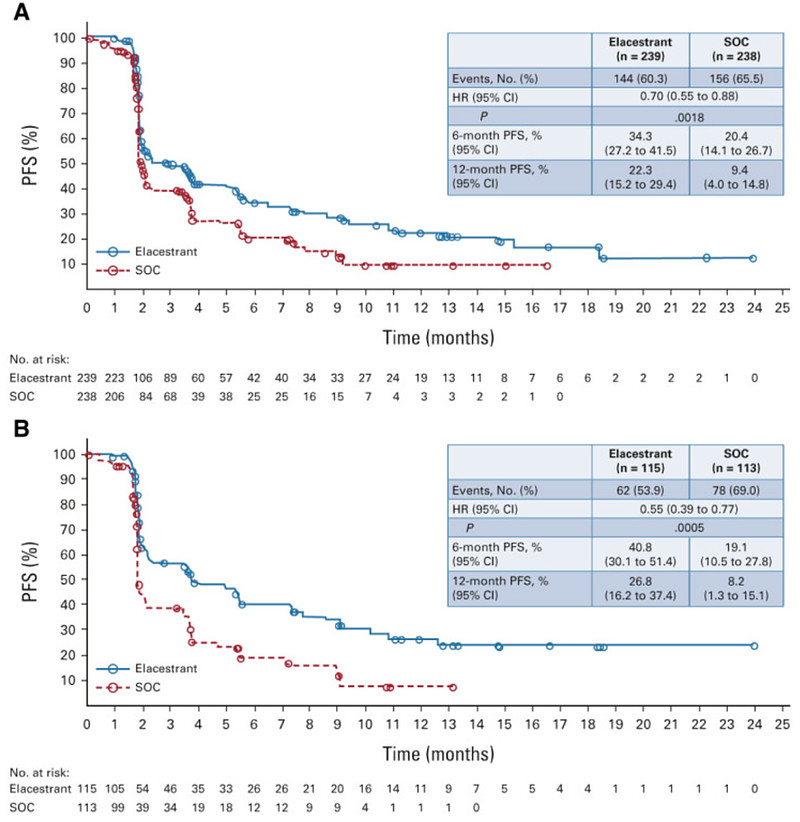 被搅动的乳腺癌市场：氟维司群迟暮，首款SERD口服药冲向十亿美元 撰文｜medium编辑｜于靖独霸二十多年选择性雌激素受体降解剂（SERD ...