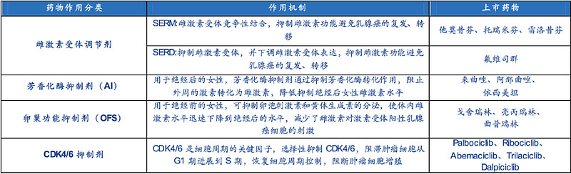 被搅动的乳腺癌市场：氟维司群迟暮，首款SERD口服药冲向十亿美元 撰文｜medium编辑｜于靖独霸二十多年选择性雌激素受体降解剂（SERD ...