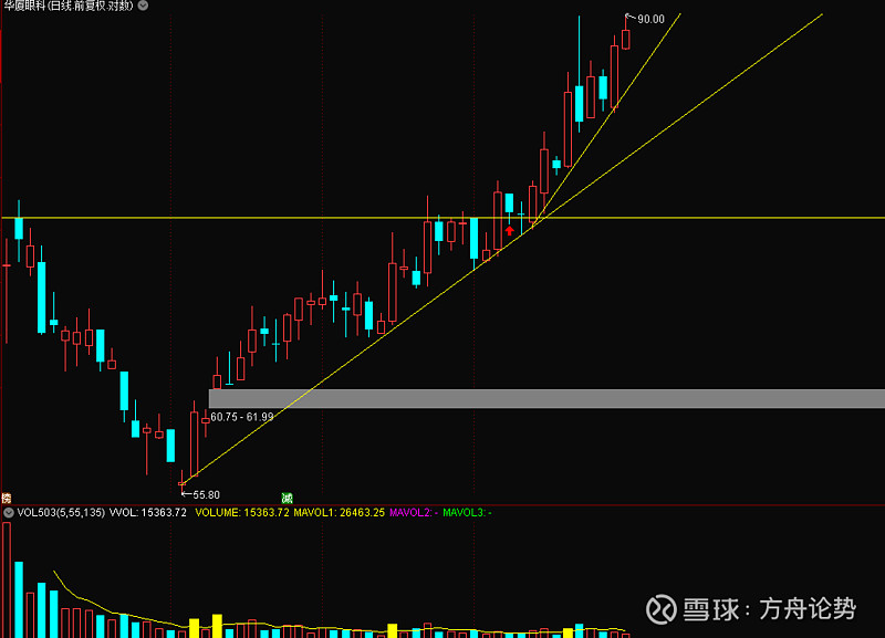 新的征程230130天空飘来一朵乌云 新的征程230130天空飘来一朵乌云紧跟市场主流，这是小资金做大的唯一出路....上证hotspot观点 ...