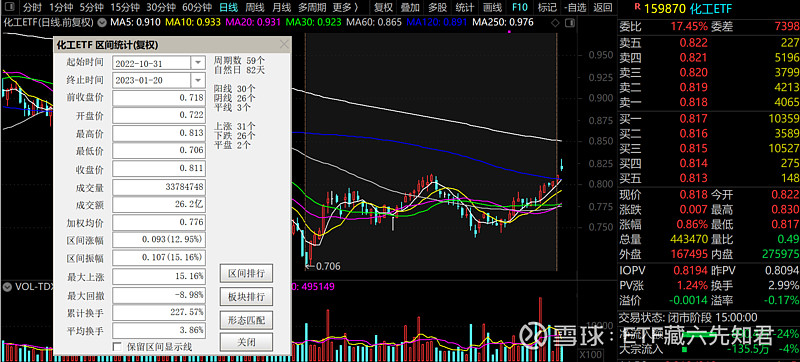 行业ETF介绍33---资源之稀有钢铁与化工 资源门类有点多，分以下几类介绍一、 大宗商品 二、煤炭及能源三、有色四、稀有金属与稀土五、钢铁与化工回撤时间以2021-... - 雪球
