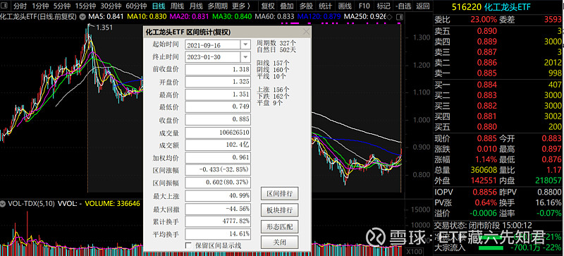 行业ETF介绍34---资源之细分化工 化工周报：需求改善迎来化工板块业绩系统性修复 周期及成长龙头最优华安证券2023年化工行业1月投资策略 ...