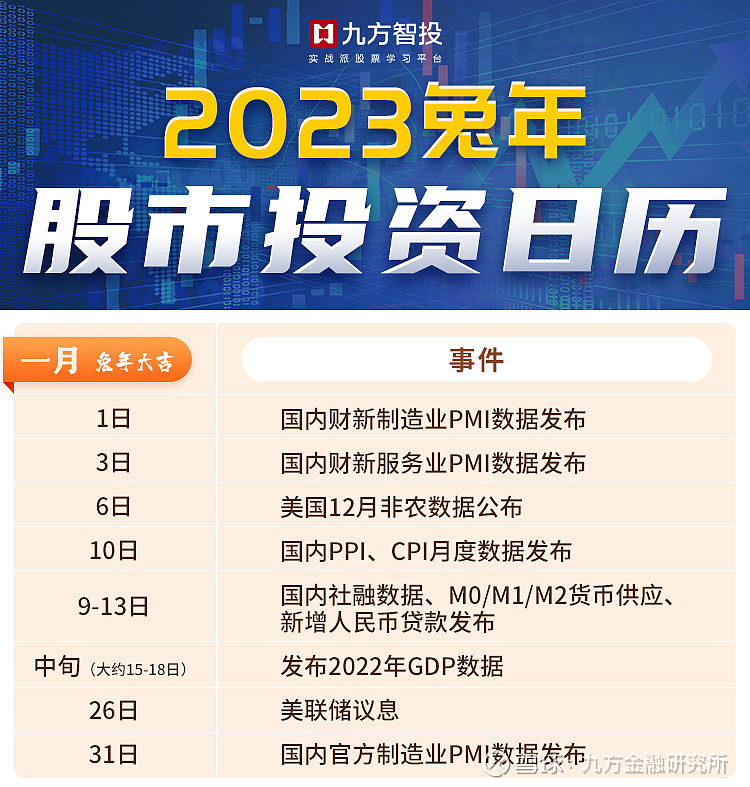 《2023股市投资日历》请收藏!纵览全年重磅时间点 雪球