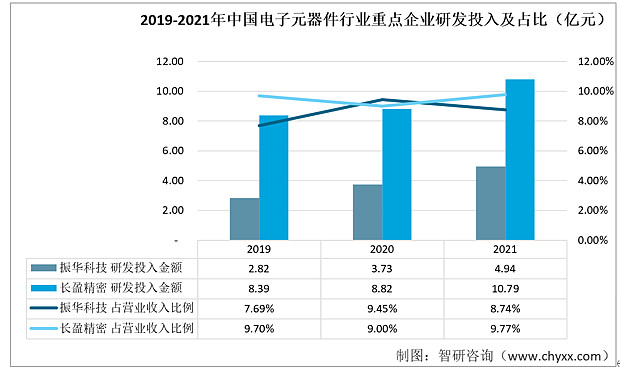 一文了解中国电子元器件行业发展现状及未来趋势附重点企业对比分析 一、企业简介电子元器件是电子元件和小型的机器、仪器的组成部分,其本身常由若干零件构成,可以在同类产品中通用;常指电器、无