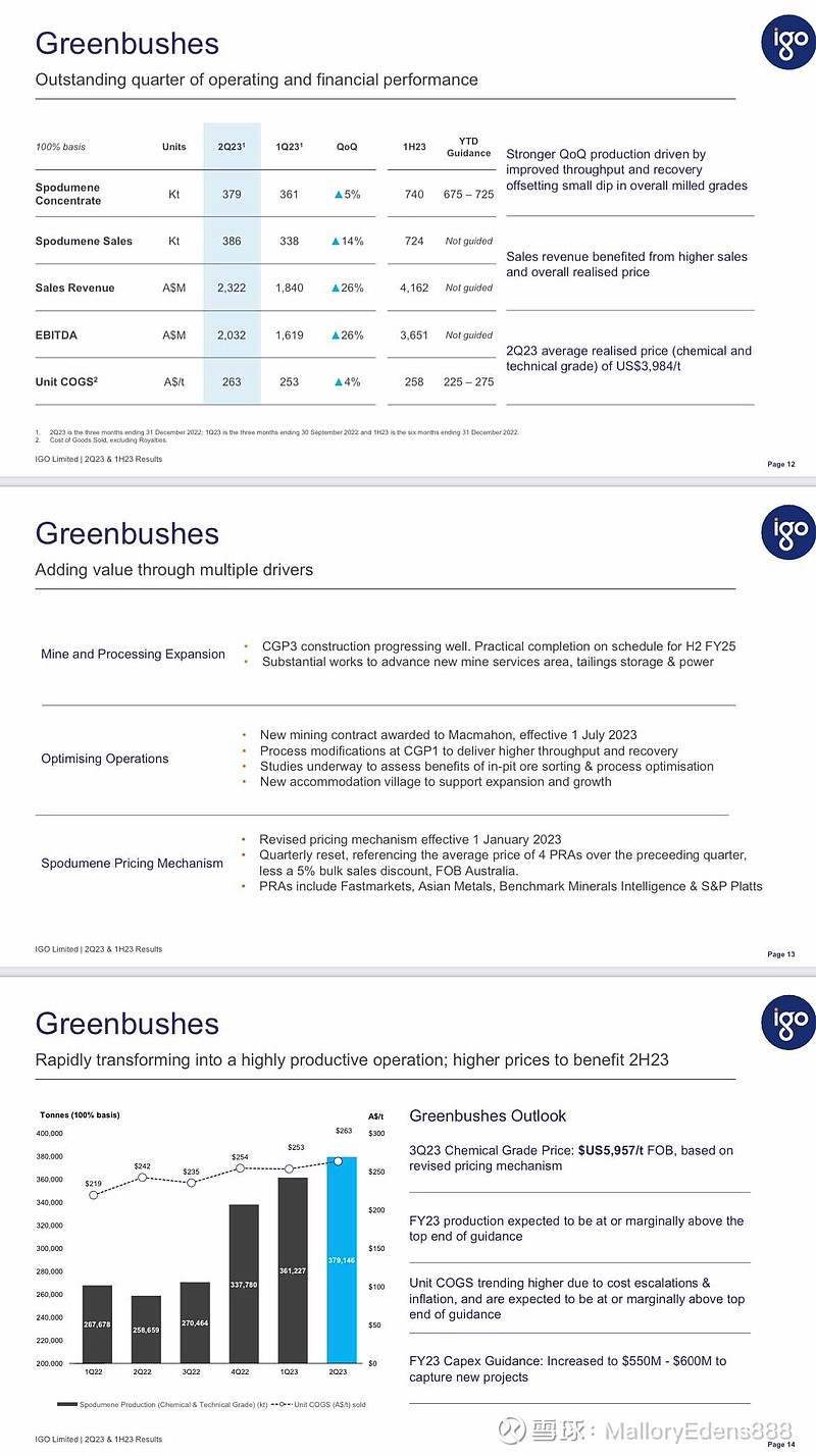 $天齐锂业(SZ002466)$ $美国雅保(ALB)$ talison锂精矿定价改成按季重定价了 均价给个小折扣 - 雪球