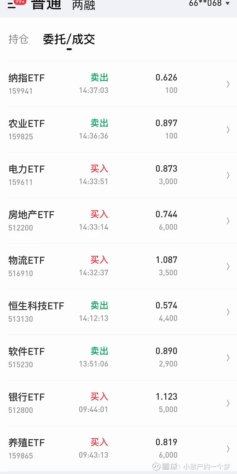 1月31日实盘操作 仓位 3成仓今日操作159941纳指ETF清仓159825农业ETF 清仓 和畜牧重复513130恒生科技ETF 清仓 ... - 雪球