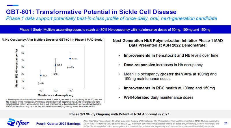 辉瑞最新财报：哪些重点项目值得关注？ 今日， 辉瑞 （Pfizer）公司公布了2022年第四季度财报。在电话会议上，该公司高管表示，2023年 ...