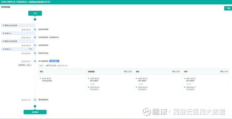 国产三代EGFR-TKI竞争白热化，新药陆续报产！贝达药业、圣和药业、艾森医药... 肺癌是发病率及死亡率常年位居TOP3的大癌种。其中，非小 ...