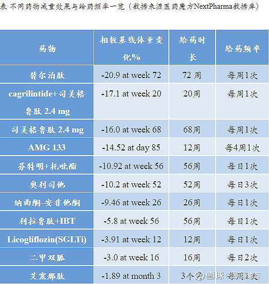 重磅公布！2022医药魔方转化医学Top25靶点 2022年1月，医药魔方基于NextPharma数据库-转化医学模块，筛选出了2021年最值得关注的25个转化医学靶点，... - 雪球