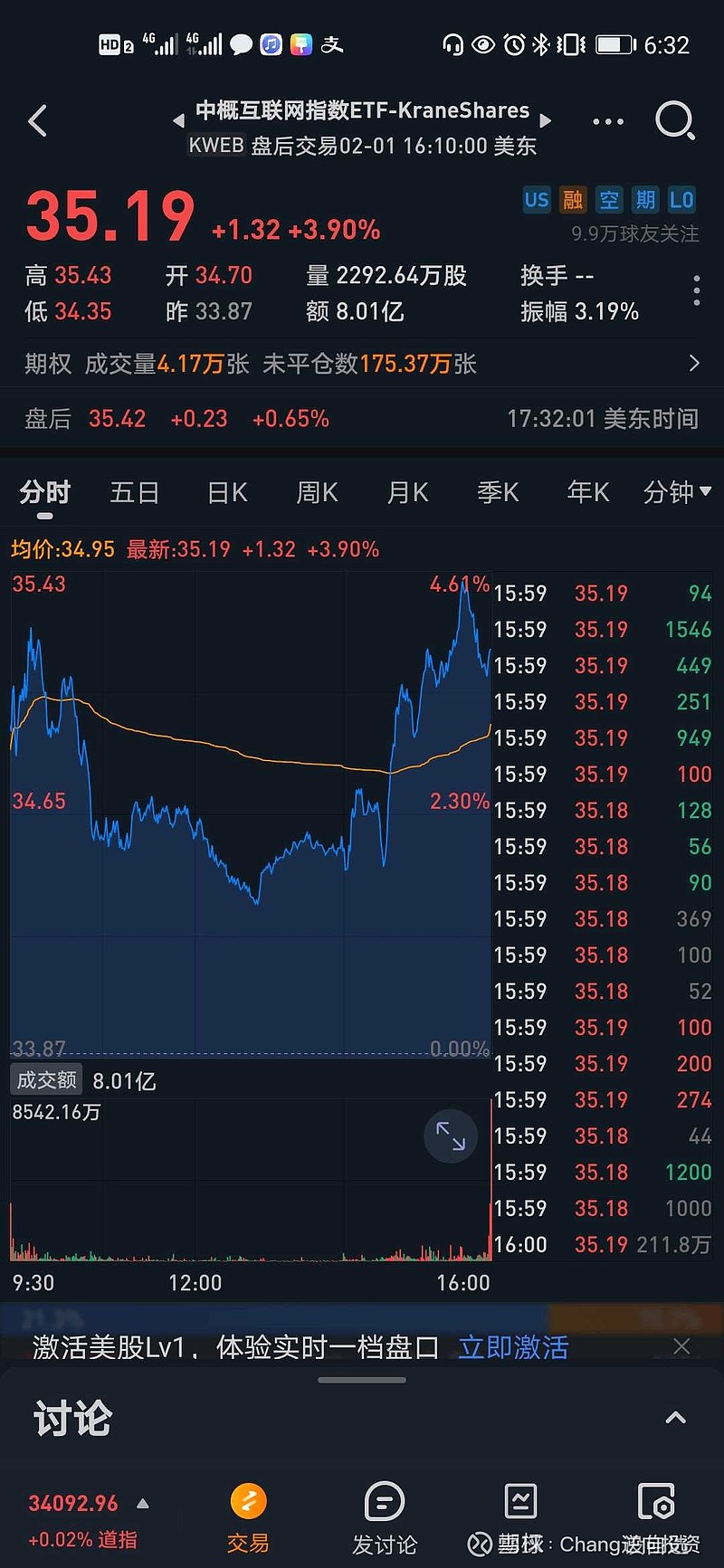 隔夜中概互联指数大涨 中概互联网指数etf Kraneshareskweb 隔夜美股中概收盘大涨39,美联储加息符合预期,注册制 雪球