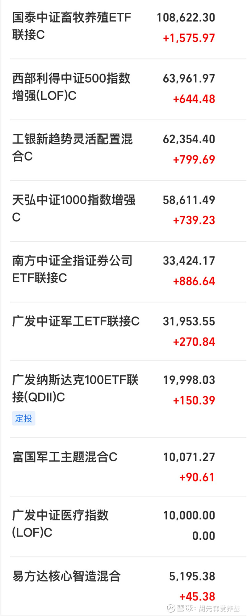 2.2操作：止盈军工加仓纳指 清仓 广发中证军工ETF联接 C 持仓本金3万；加仓 广发纳斯达克100ETF联接(QDII)C 1万；加仓 广发中证医... - 雪球