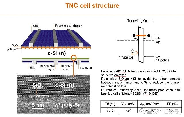 80GW!通威光伏组件大扩产，规模接近去年全国光伏新增装机总量 即使最乐观的机构，对于 通威 组件的扩产速度，可能也都严重低估了。1月3日，华 ...