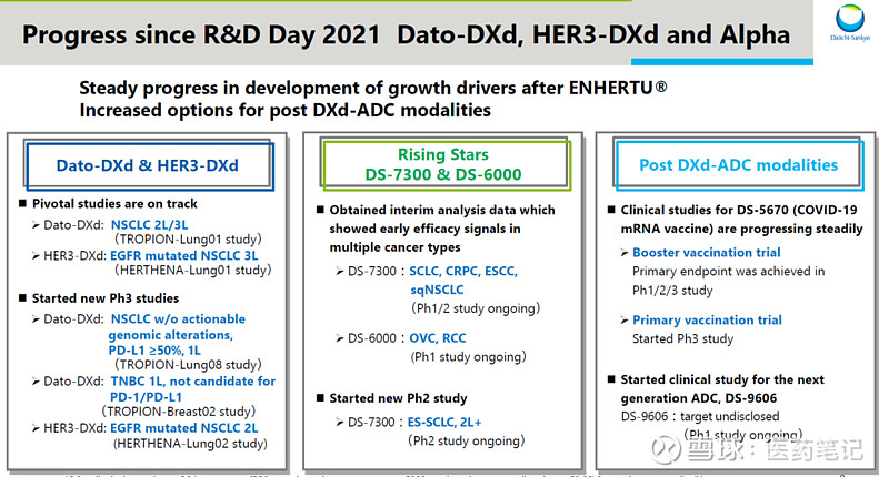 第一三共2022：DS-8201销售额12.6亿美元 Armstrong 2023年2月2日，第一三共公布最新季报，日本企业的财年为当年4月1日至次年3月31日，DS-82... - 雪球