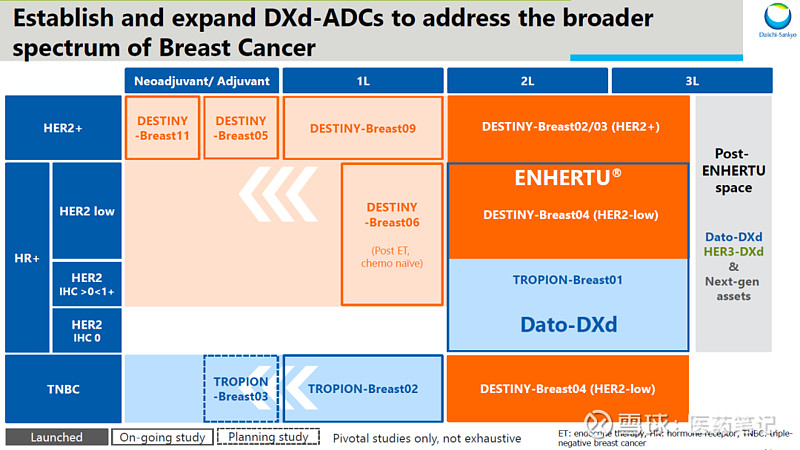 第一三共2022：DS-8201销售额12.6亿美元 Armstrong 2023年2月2日，第一三共公布最新季报，日本企业的财年为当年4月1 ...