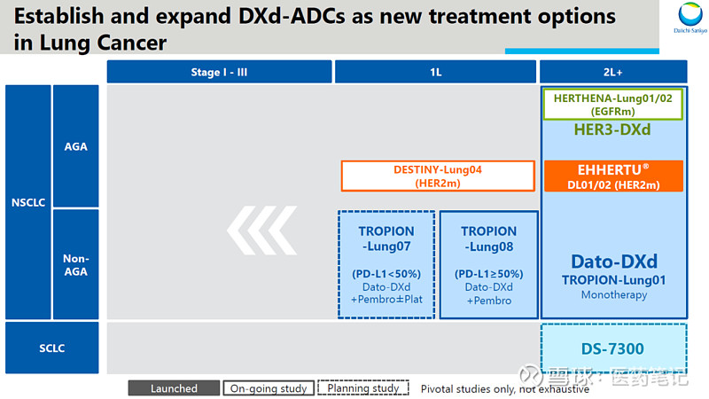 第一三共2022：DS-8201销售额12.6亿美元 Armstrong 2023年2月2日，第一三共公布最新季报，日本企业的财年为当年4月1日至次年3月31日，DS-82... - 雪球