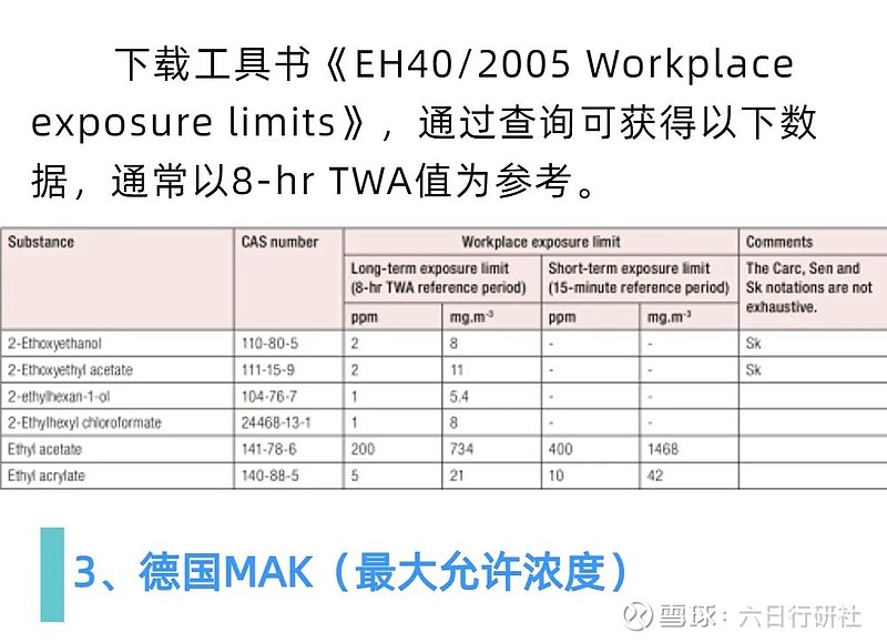 【药苑杂谈】最全OEL查询方法来了！激素/抗生素/细胞毒/高活性，专线到底有几种？【文末有彩蛋】 制药行业通常在药物生产过程中会接触到超过85000种的化学成分，他们具有不同程度的暴 露危害 ...