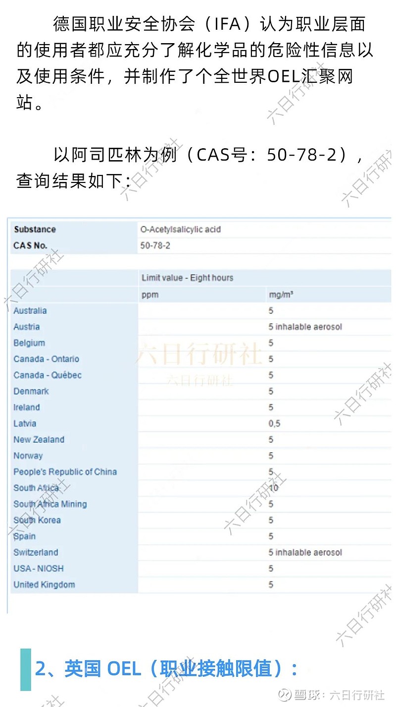 【药苑杂谈】最全OEL查询方法来了！激素/抗生素/细胞毒/高活性，专线到底有几种？【文末有彩蛋】 制药行业通常在药物生产过程中会接触到超过85000种的化学成分，他们具有不同程度的暴 露危害 ...