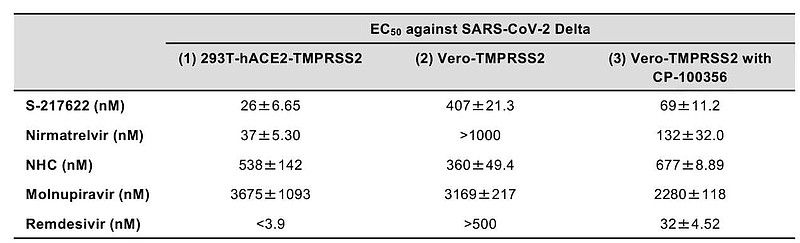 青出于蓝而胜于蓝，说说VV116分子结构设计是怎样优于瑞德西韦的？ （一）为什么说$先声药业(02096)$ 新冠口服药先诺欣是me-too ...