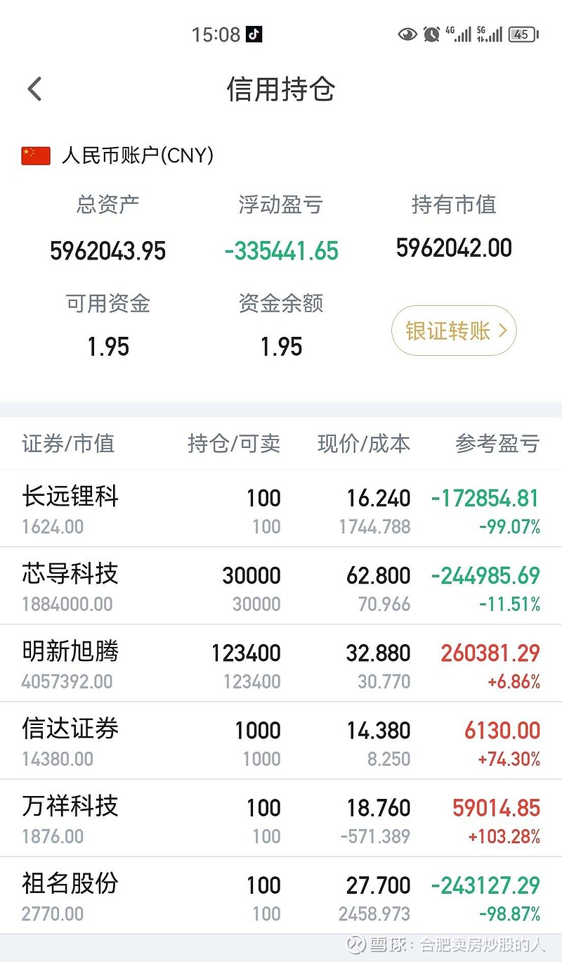 今日浮亏7w,今年盈利67w,总资产5962w 今日浮亏7w,今年盈利67w,总资产5962w,今天继续无操作无语了,我只能说我的周五魔咒太猛了,12个周五11次大亏 雪球