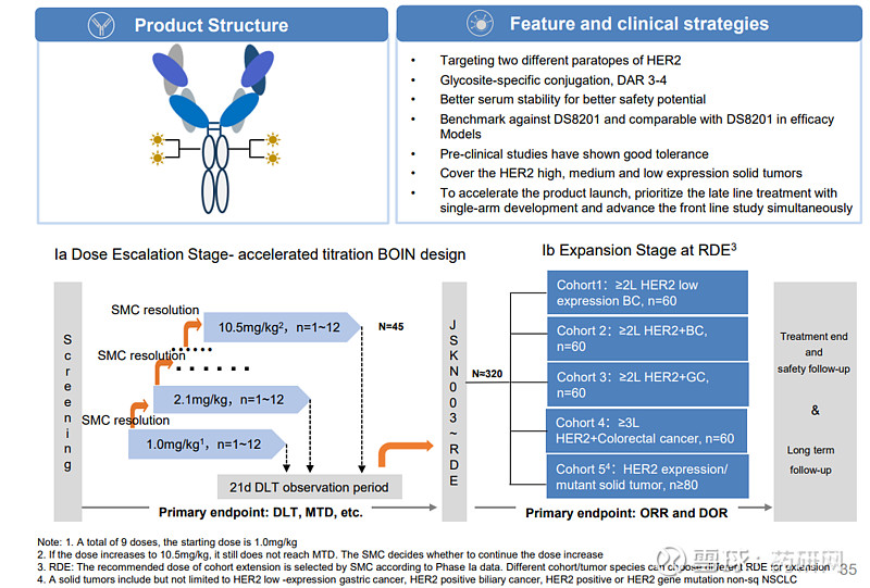 2022年HER2 ADC营收发布，HER2靶向药如何破局 2023年1月17日， 恒瑞医药 子公司盛迪亚旗下的HER2 ADC药物注射用SHR-A1811获批临床，用于治疗HER... - 雪球