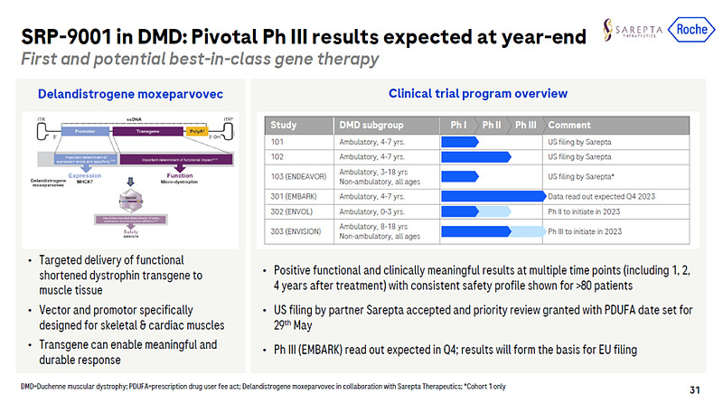 一文看懂：七大药企公布最新财报 本周，多家大型药企发布了最新财报，不但回顾了在2022年的研发进展，也介绍了今年有望获得的里程碑。今天， 药明 ...