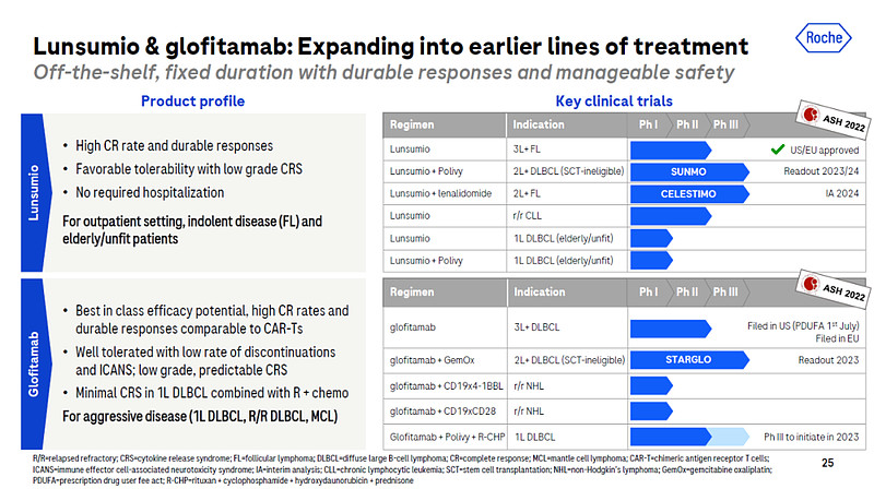 一文看懂：七大药企公布最新财报 本周，多家大型药企发布了最新财报，不但回顾了在2022年的研发进展，也介绍了今年有望获得的里程碑。今天， 药明 ...