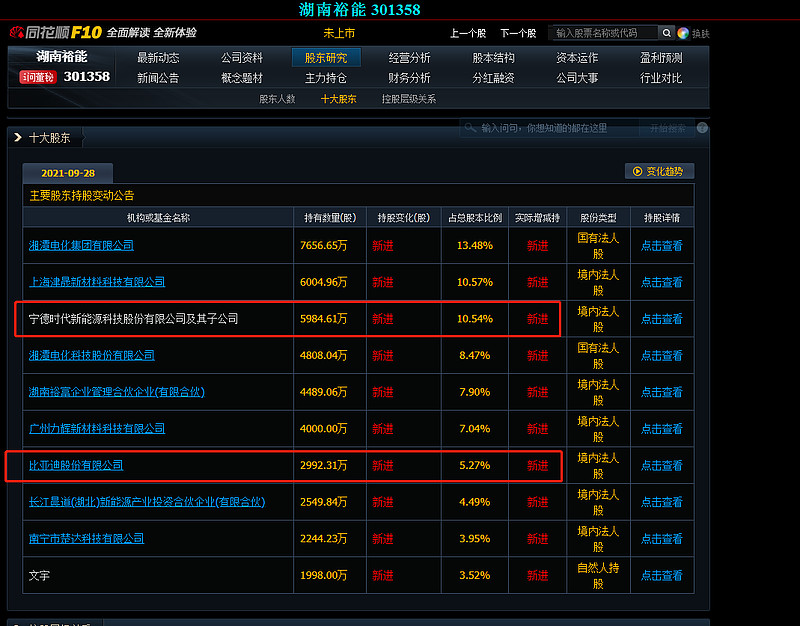湖南裕能sz301358 我擦，才发现这哥是天选之子，新能源 二大boss全有持仓！别说流通市值大，总共才募集4 雪球
