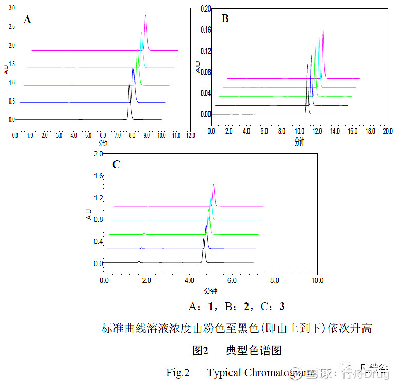 基于BCS分类测定药物的平衡溶解度、油水分配系数及渗透性 点击上方的 行舟Drug 添加关注 基于BCS分类测定药物的平衡溶解度、油水分配系数 ...