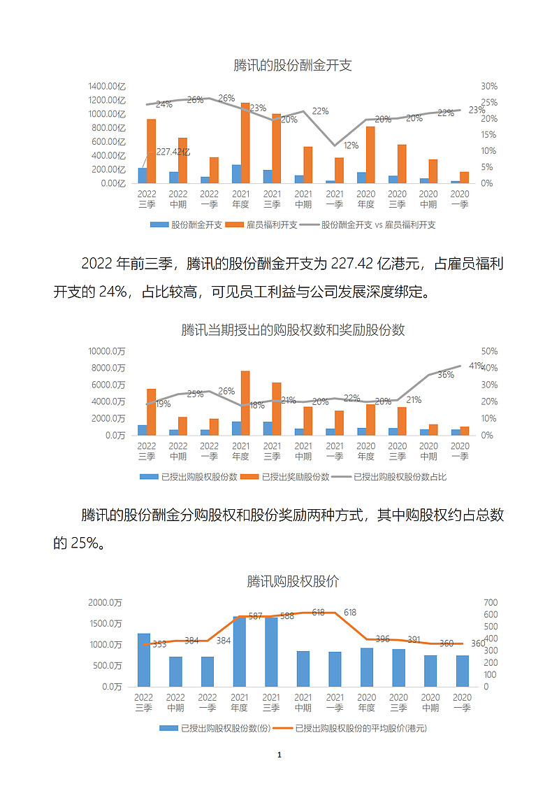 腾讯控股股份支付深度绑定公司发展，多为“卖贵了”，并已用于低价回购股票，可谓一箭多雕-20230208 $腾讯控股(00700)$ $网易-S ...